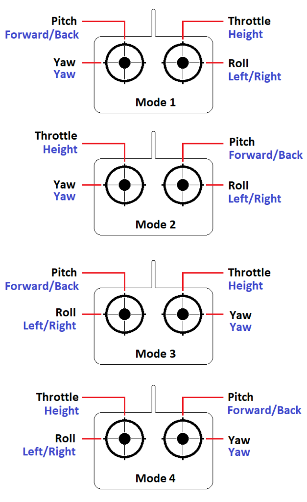 DJI FPV remote controller mode 1 vs. mode 2 | sky eagle drone