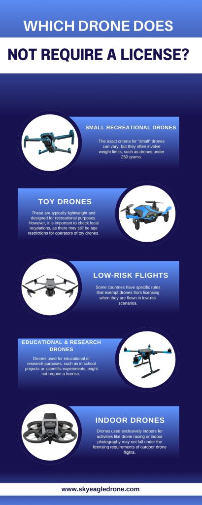 Do I Need a License to Fly a Drone? | sky eagle drone
