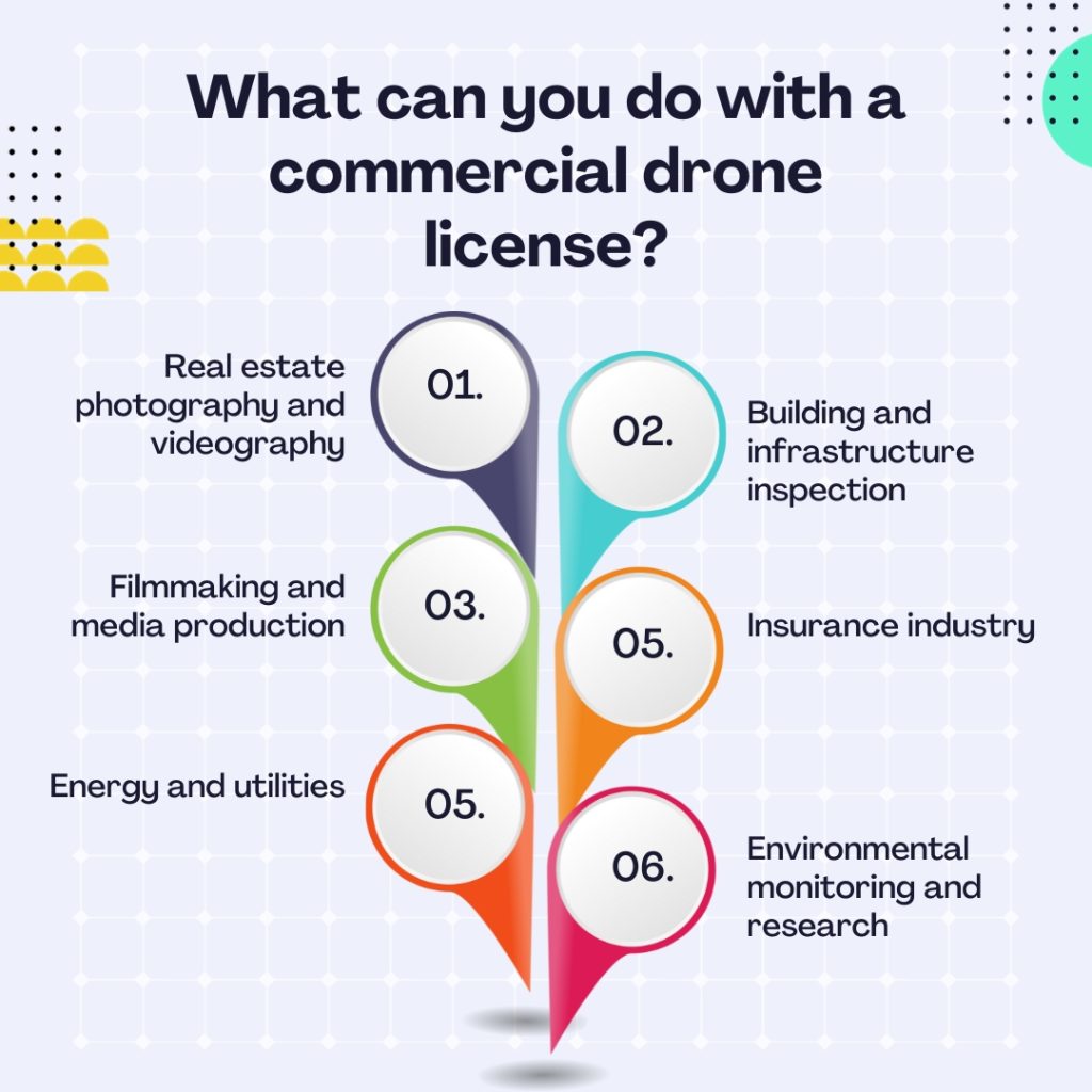 Do I Need a License to Fly a Drone Commercially? + video
